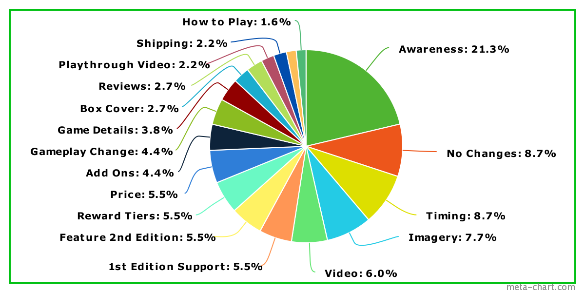 Board Game Business – Game Design and Business Strategies